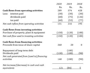 Importance of Time Value of Money and Cash Flows in Corporate Finance